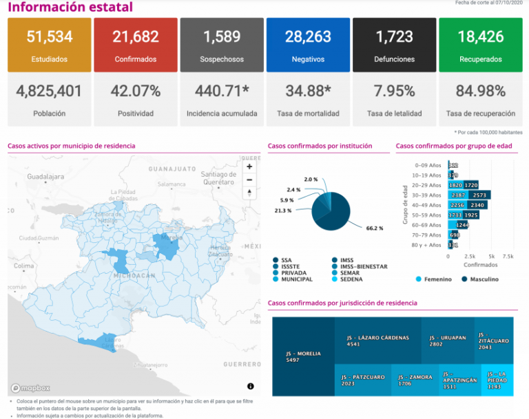 Morelia Encabeza Por 4to Día Municipios Con Más Contagios COVID-19 En ...