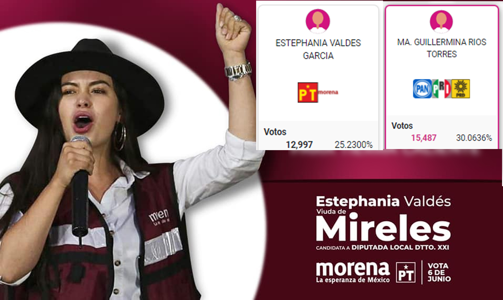 #EleccionMichoacan Viuda De Mireles No Logra Diputación