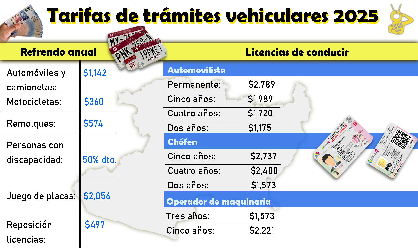 #Michoacán Así Quedaron Las Tarifas De Trámites Vehiculares Para 2025 ...
